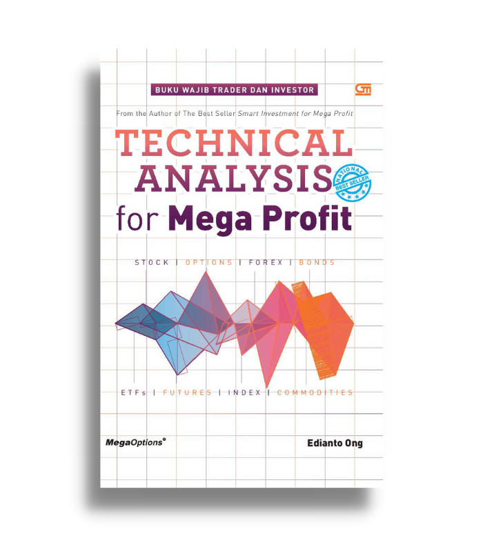 Technical Analysis For Mega Profit – JBR Store